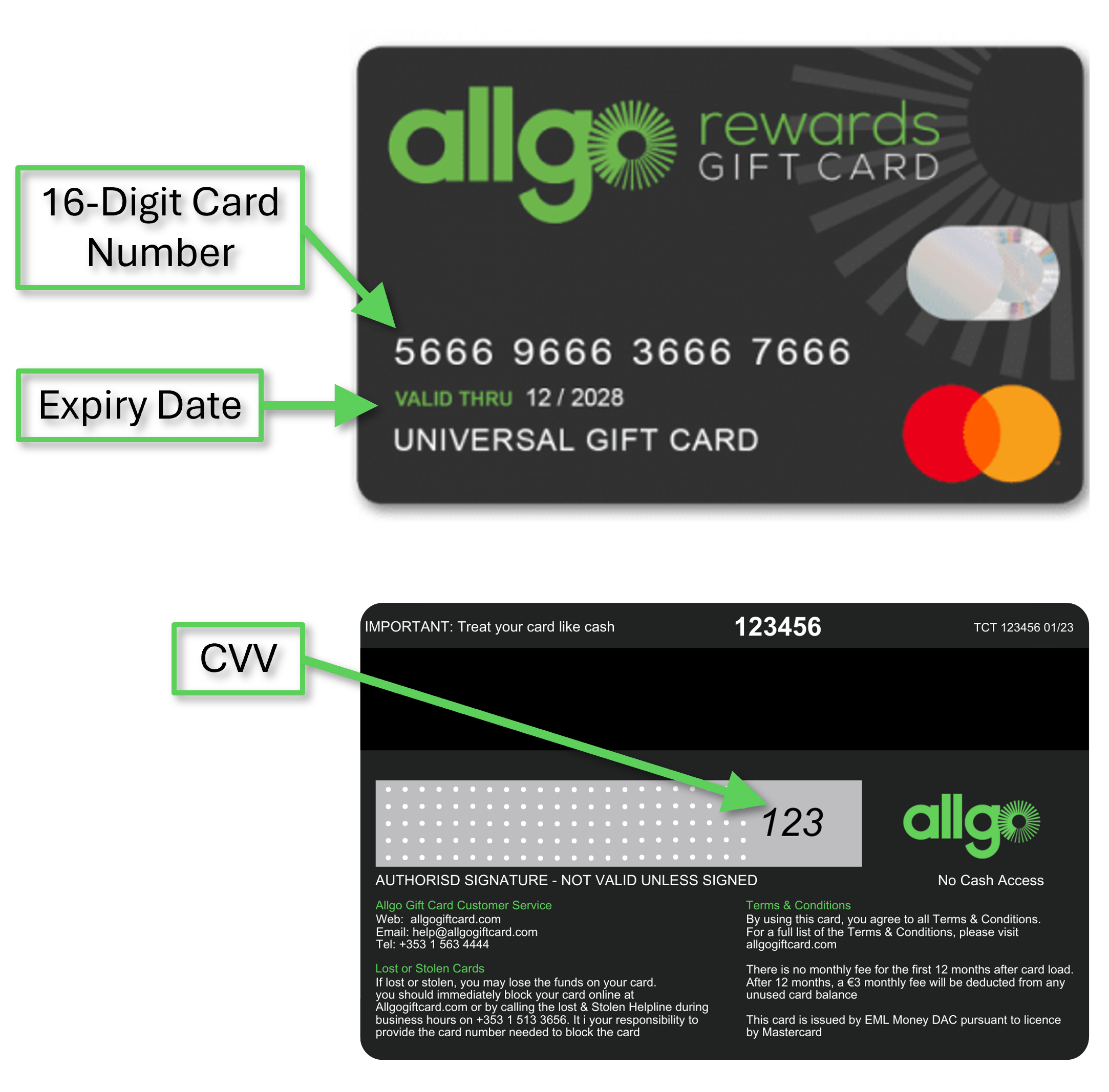 Physical Card - AllGo Mastercard Gift Card